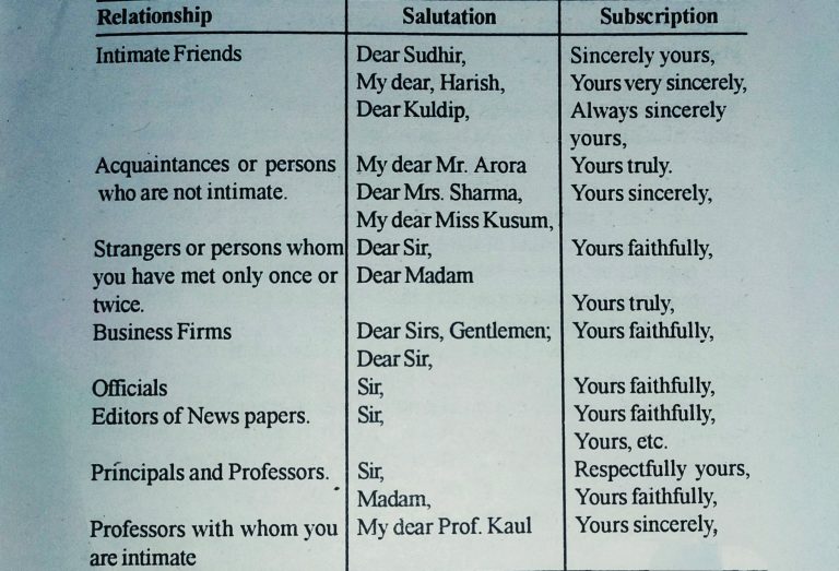 Informal Letter Writing- Types, Parts, Format and Samples of Informal ...